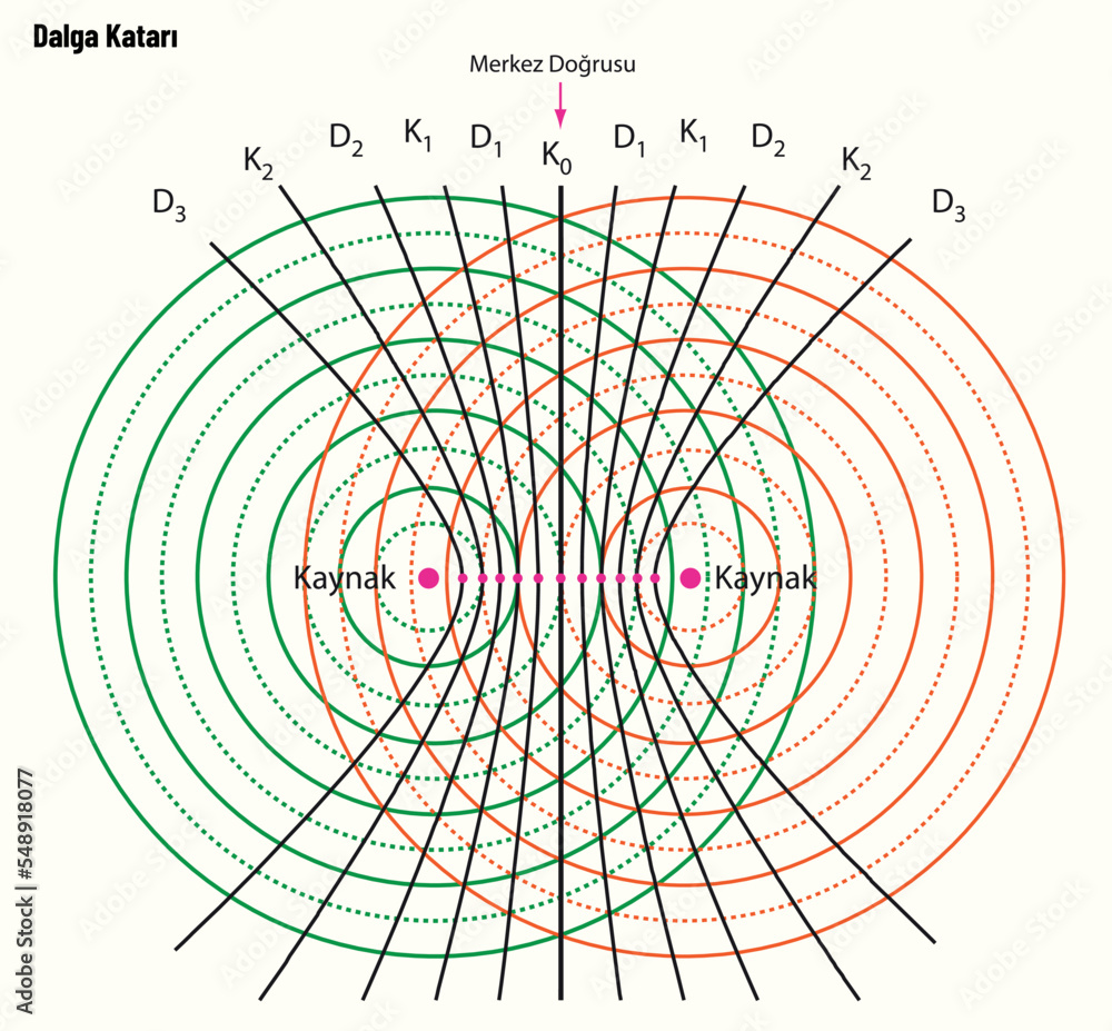 physics. spring stretched. transverse waves. longitudinal. The ...
