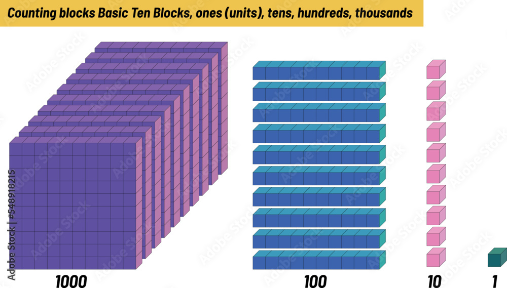 Counting blocks Basic Ten Blocks, ones (units), tens, hundreds ...