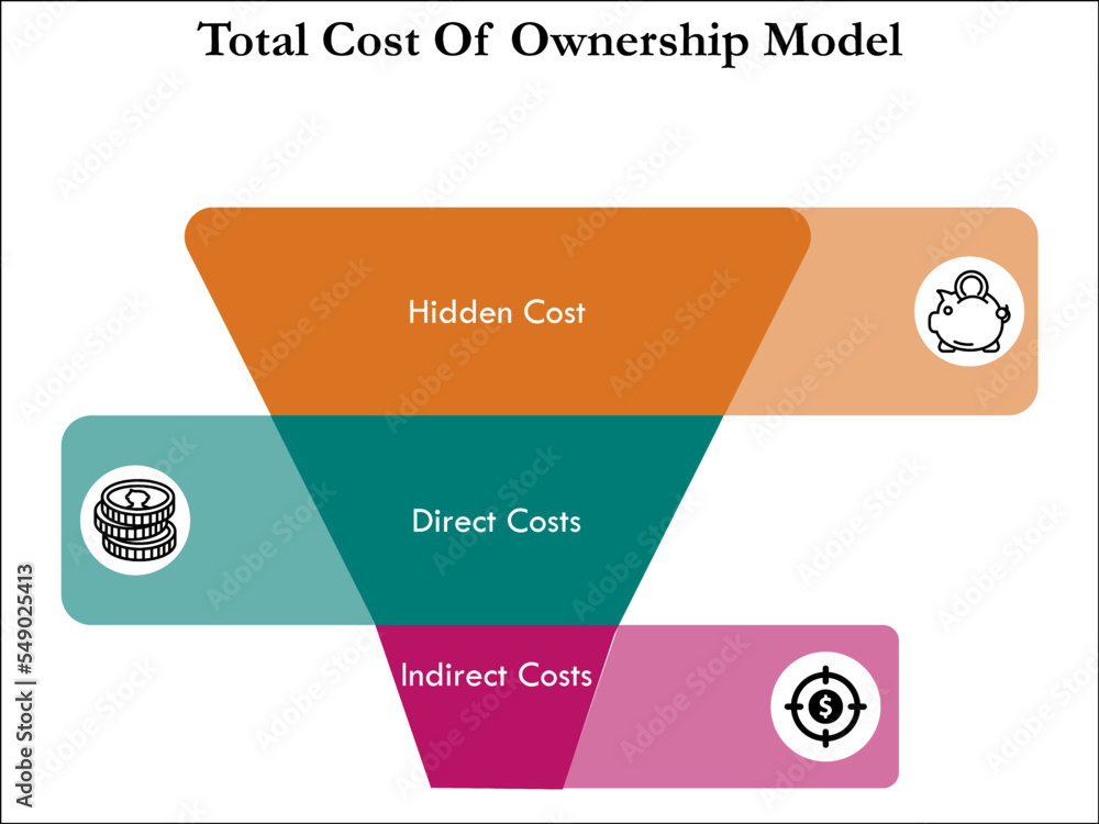 Total Cost Of Ownership Model with icons in an Infographic template Stock Vector | Adobe Stock