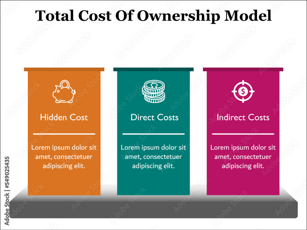 Total Cost Of Ownership Model with icons in an Infographic template ...
