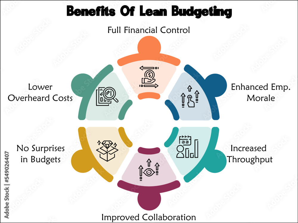 Six Benefits of lean budgeting with icons in an infographic template ...