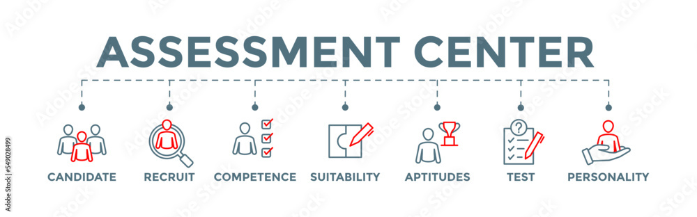 Assessment center - human resources personal audit banner web ...