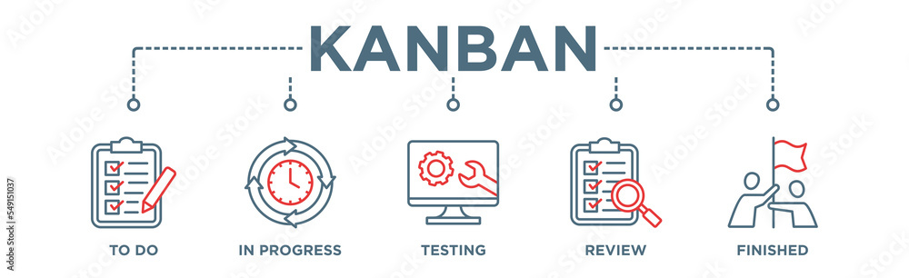 KANBAN banner web icon vector illustration concept Stock Illustration ...