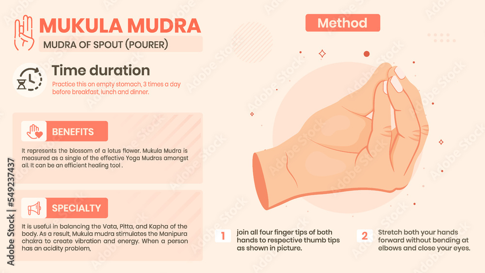 Exploring the Mukula Mudra Benefits, Characteristics and Method -Vector ...