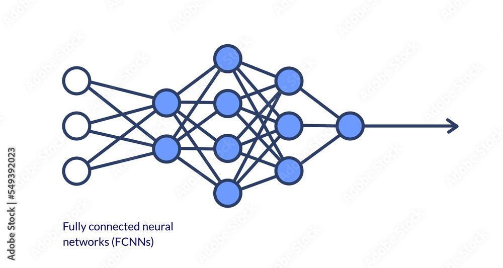 Vetor de Scheme of Fully connected neural networks - FCNNs. do Stock ...