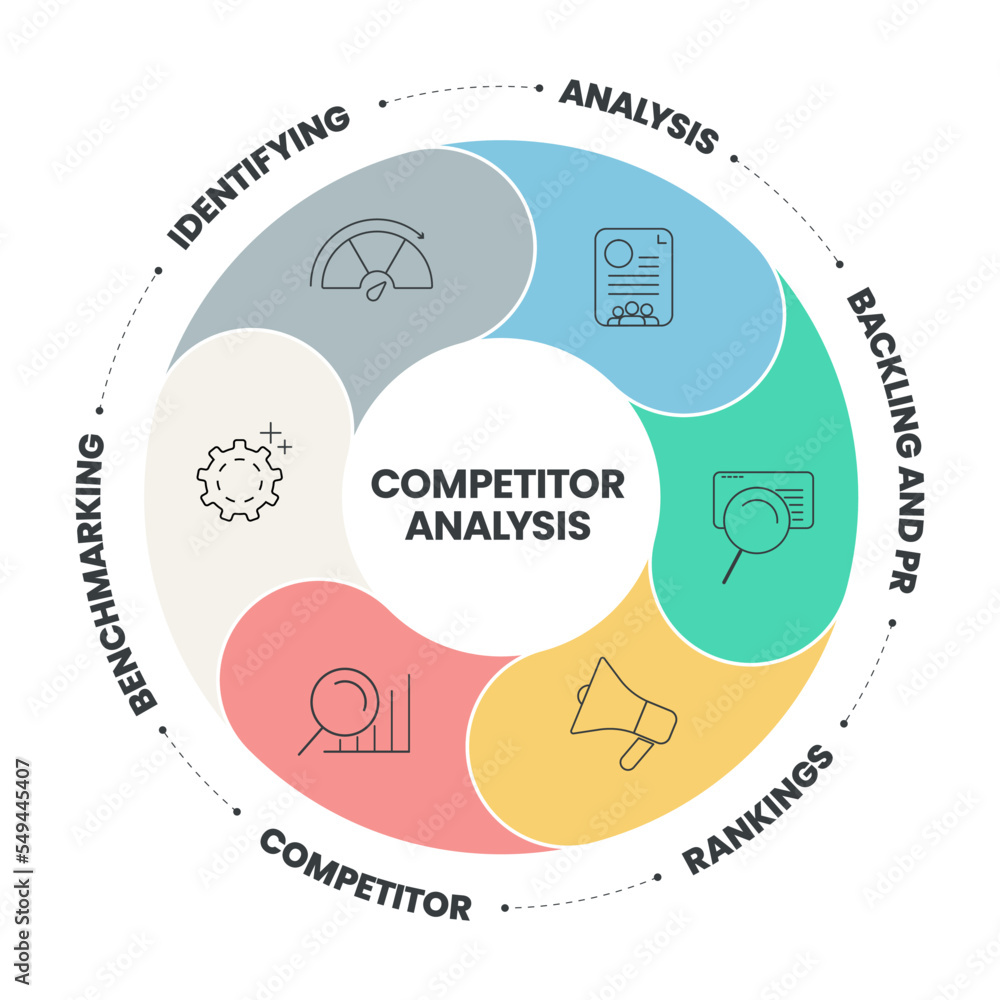 Competitor Analysis infographic infographic presentation template with ...