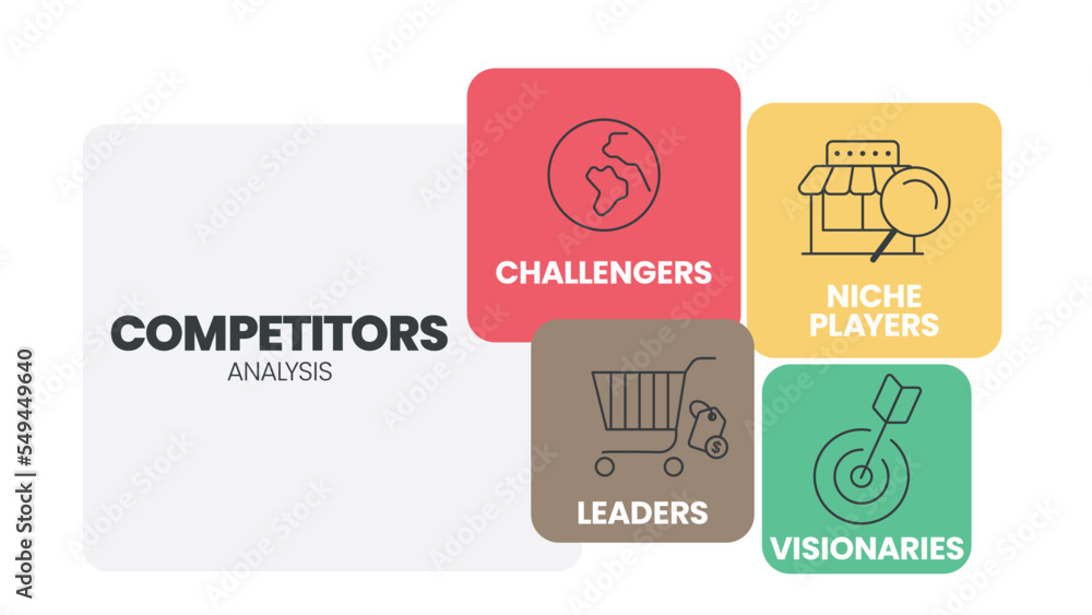 Competitor Analysis infographic infographic presentation template with ...