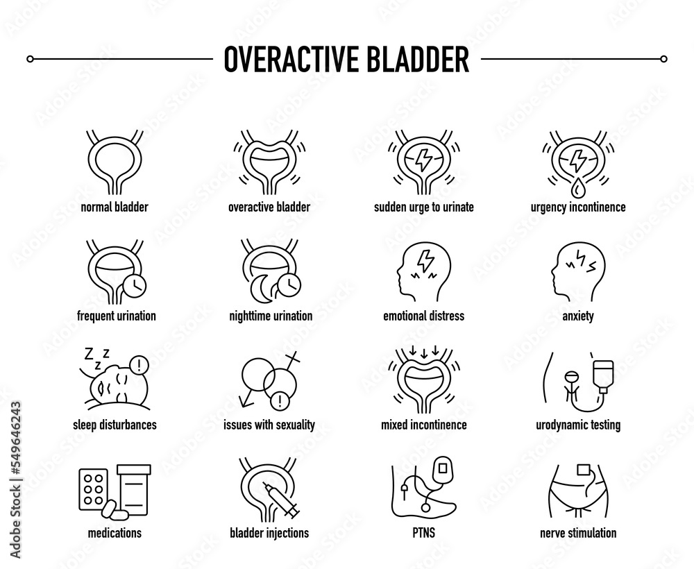 Overactive Bladder symptoms, diagnostic and treatment vector icon set ...