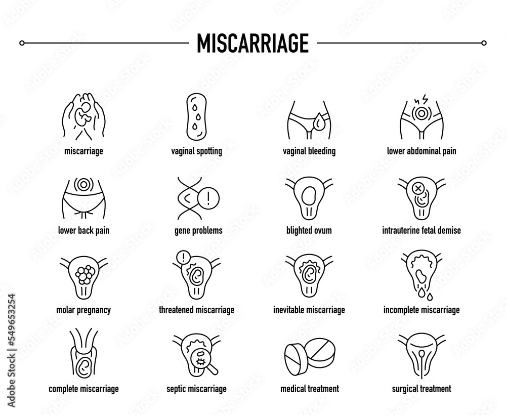 Miscarriage symptoms, diagnostic and treatment vector icon set. Line ...