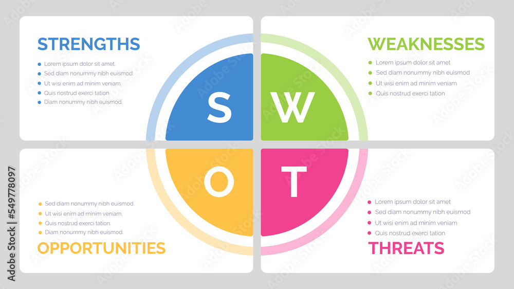 SWOT analysis template for strategic company planning. Four colorful ...