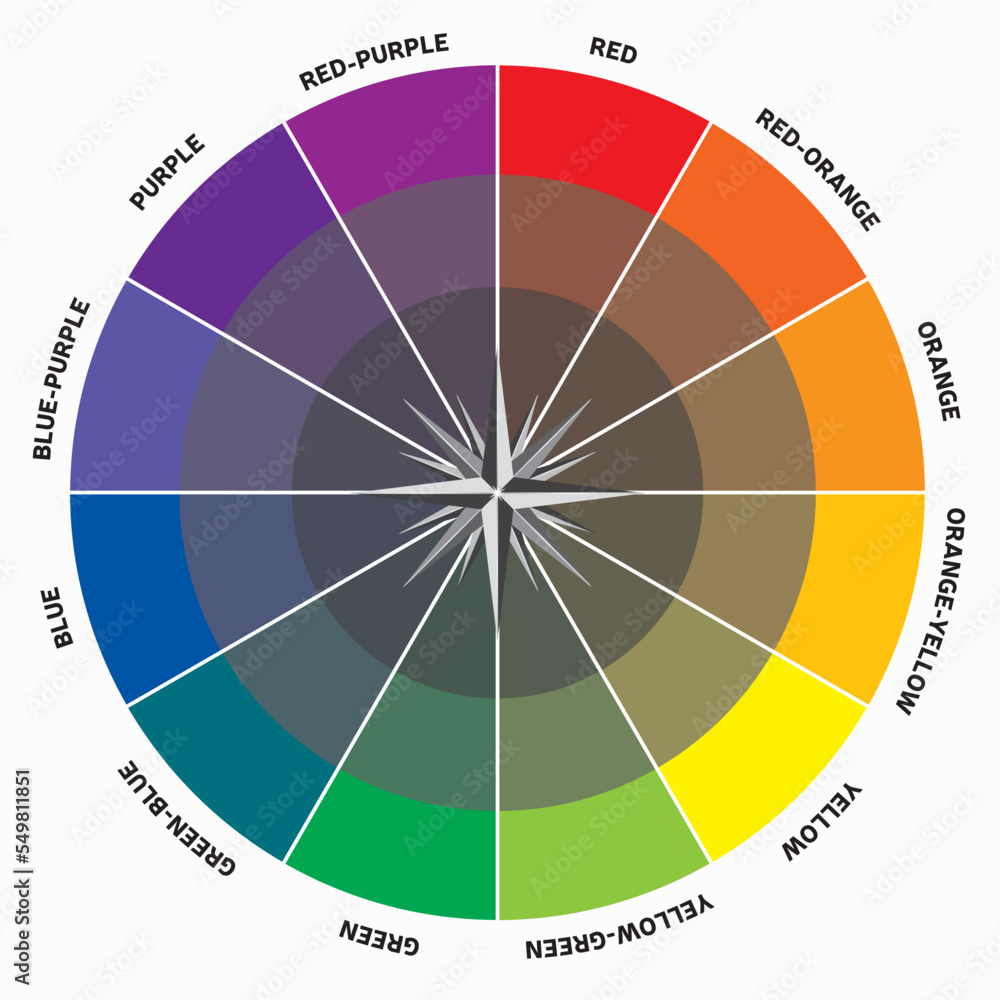Guide des Couleurs Compas Théorie des couleurs Roue des couleurs Harmonie Rond Cercle ...