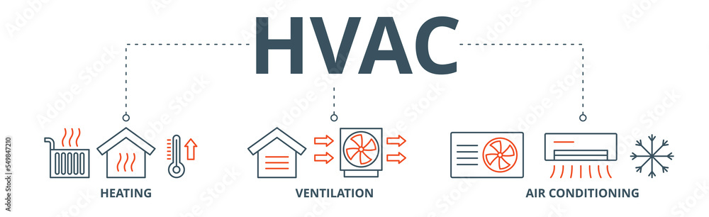 Hvac banner web icon vector illustration concept of heating ventilation ...