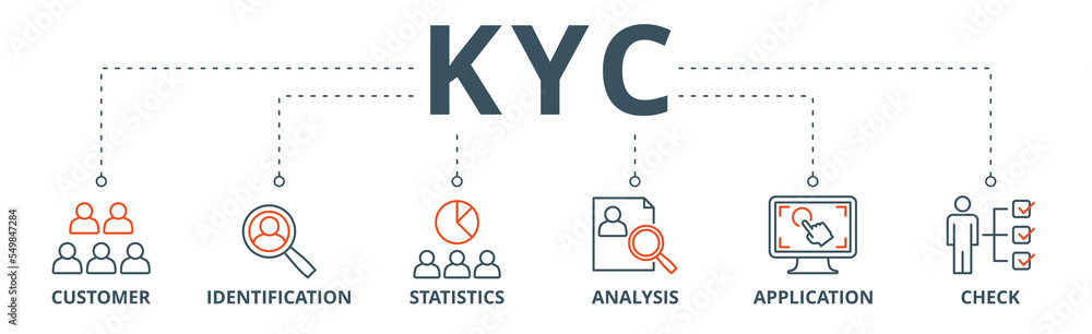Kyc banner web icon vector illustration concept of know your customer ...