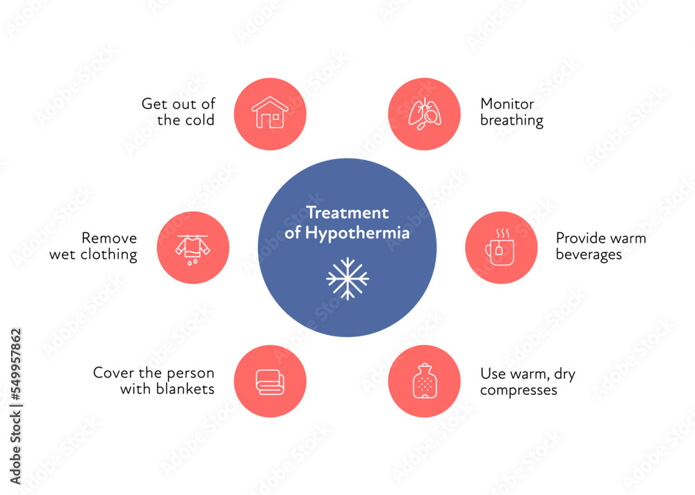 Frostbite and hypothermia health care infographic collection. Vector ...