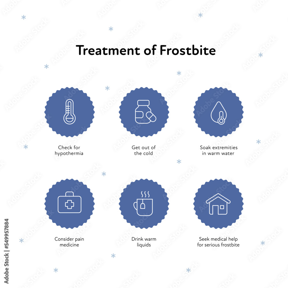 Frostbite and hypothermia health care infographic collection. Vector ...