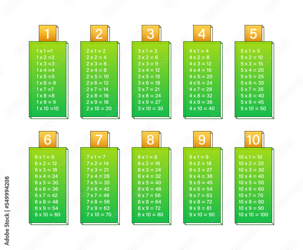 Multiplication table chart. Educational material. Vector stock ...