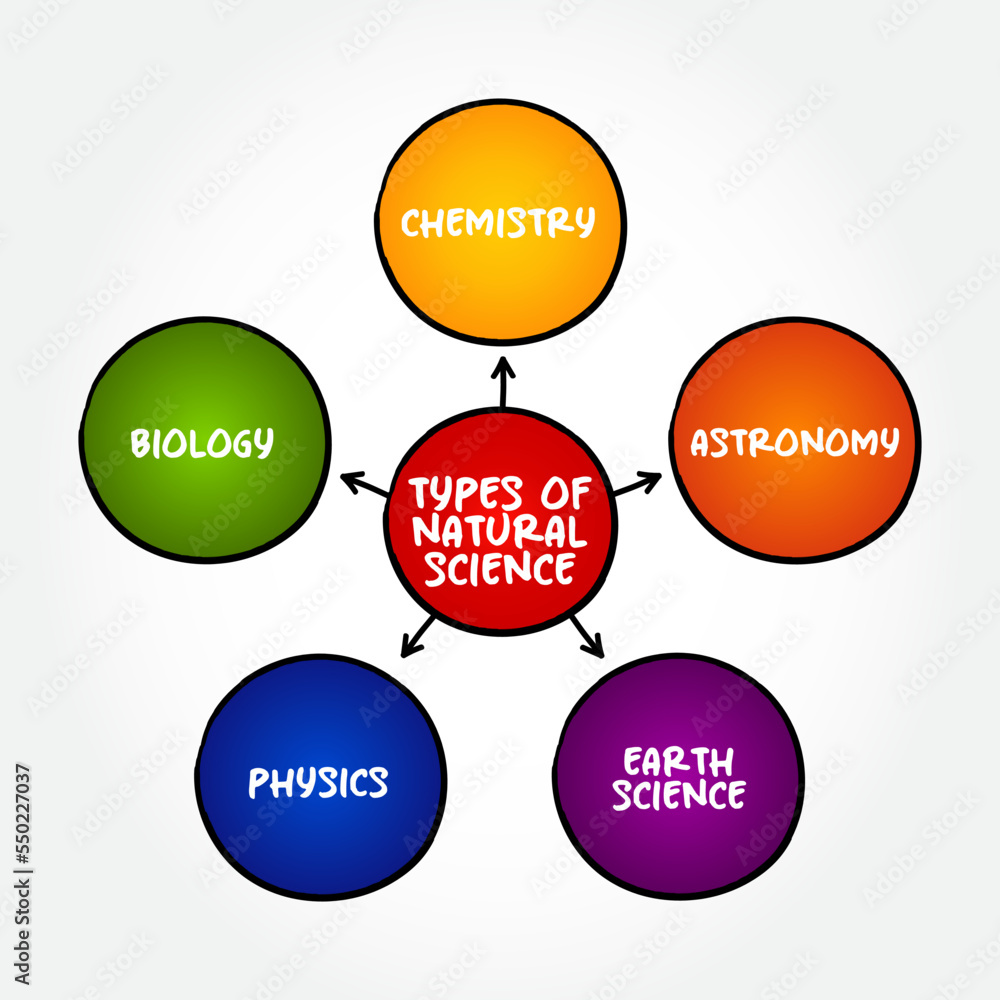 Types Of Natural Science branch Of Science That Deals With The types-of-natural-science-branch-of-science-that-deals-with-the