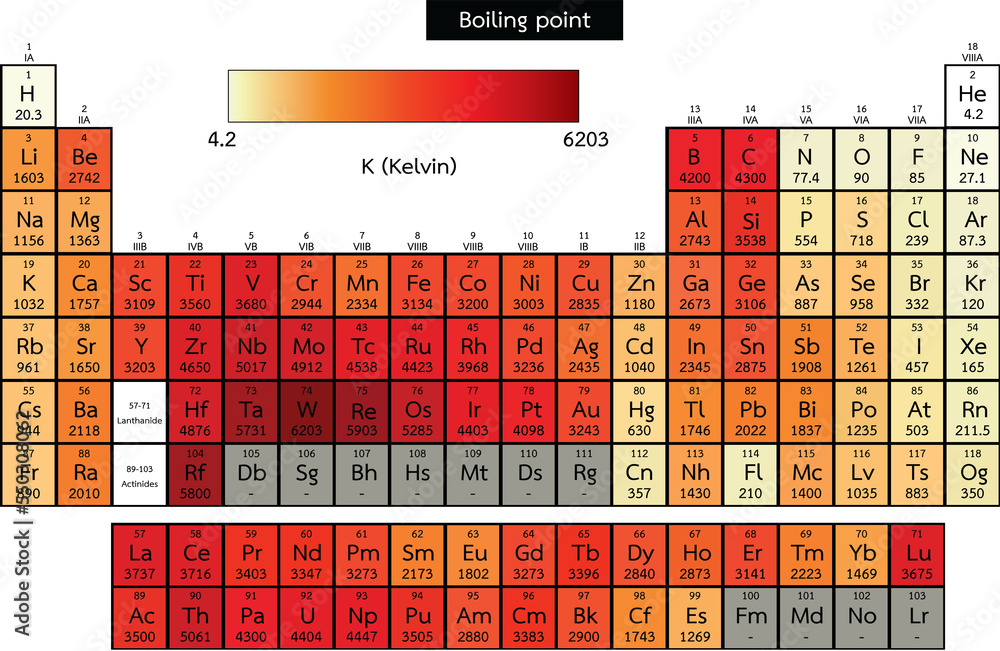 Periodic table of elements Stock Illustration | Adobe Stock