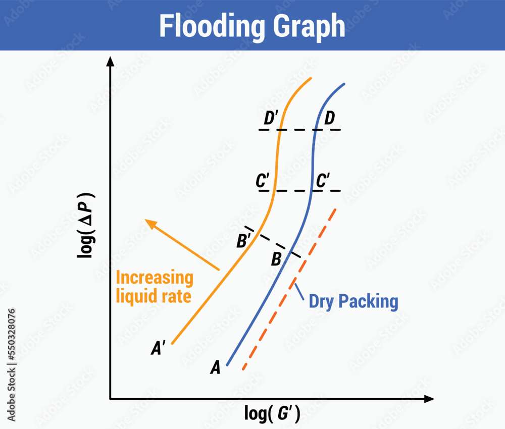 Vector illustration for Flooding Graph Stock Vector | Adobe Stock