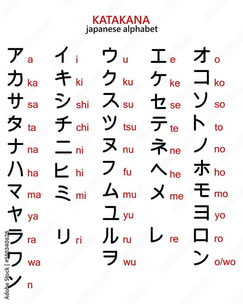 Japanese katakana alphabet with english transcription. Illustration ...