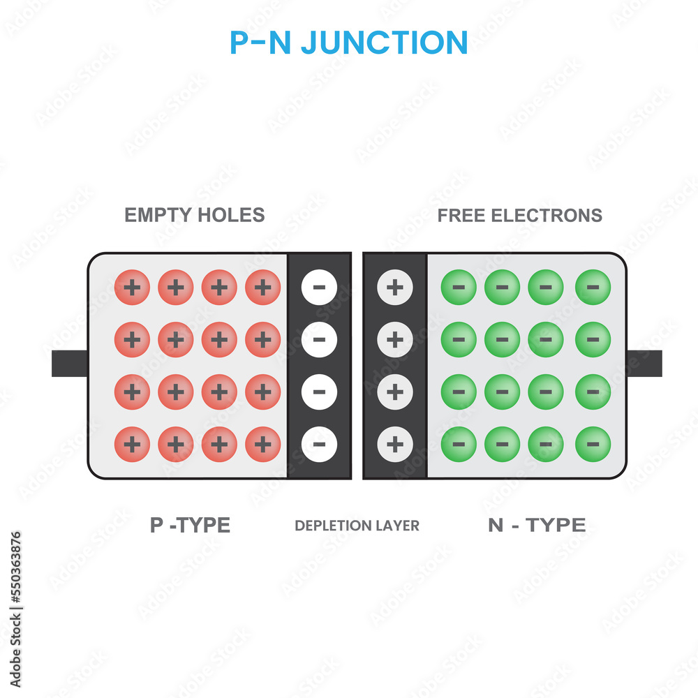 Poster PN junction diode diagram in physics vector illustration – Wall ...