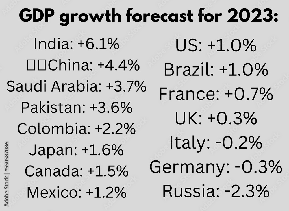 GDP growth forecast for 2023 vector illustration Stock Vector | Adobe Stock