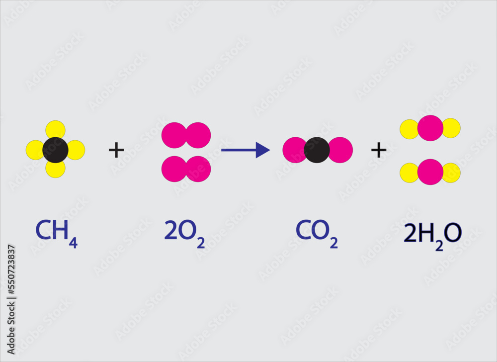 Vecteur Stock Combustion reaction.The chemical formula for the ...