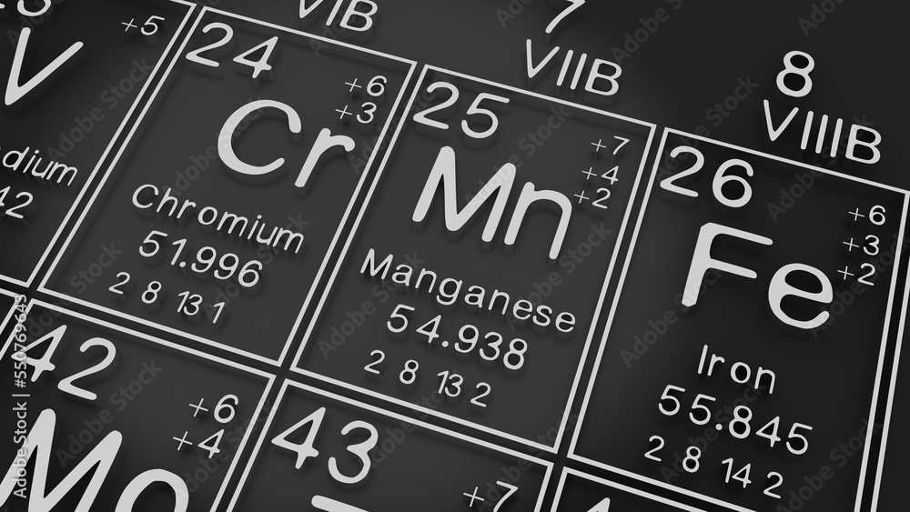 Chromium, Manganese, Iron on the periodic table of the elements on ...