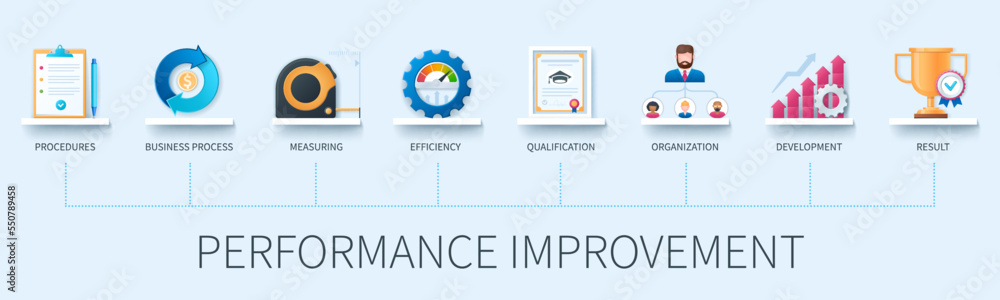 Vettoriale Stock Performance improvement safety banner with icons ...