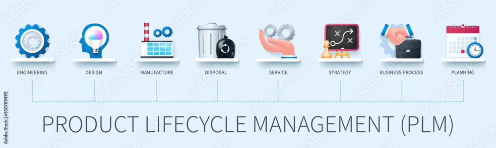 Product lifecycle management banner with icons. Engineering, design ...
