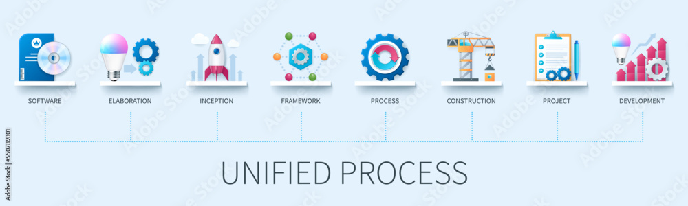 Unified process banner with icons. Software, inception, framework ...