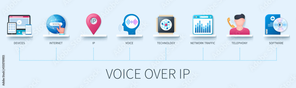 Voice over IP banner with icons. Devices, internet, technology, voice ...