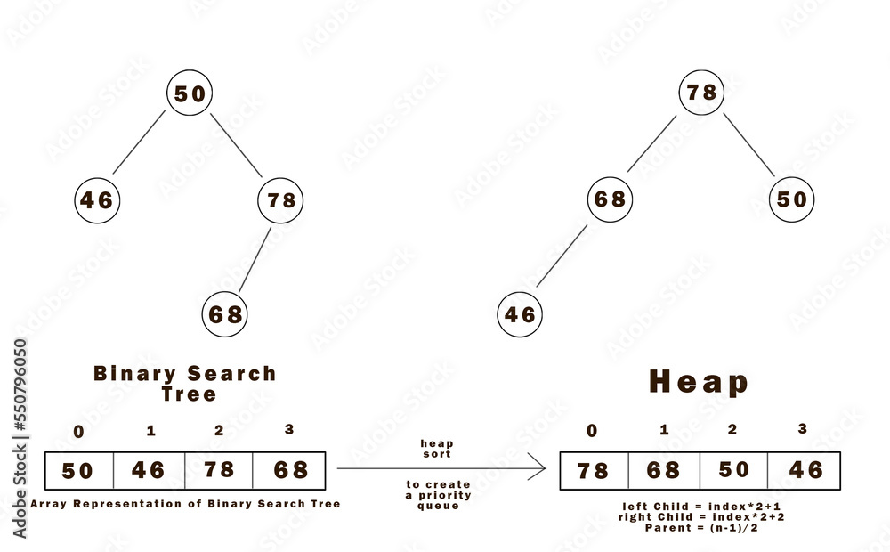 Ilustração do Stock: Tree data structure in computer science ... Ilustração do Stock: Tree data structure in computer science ...
