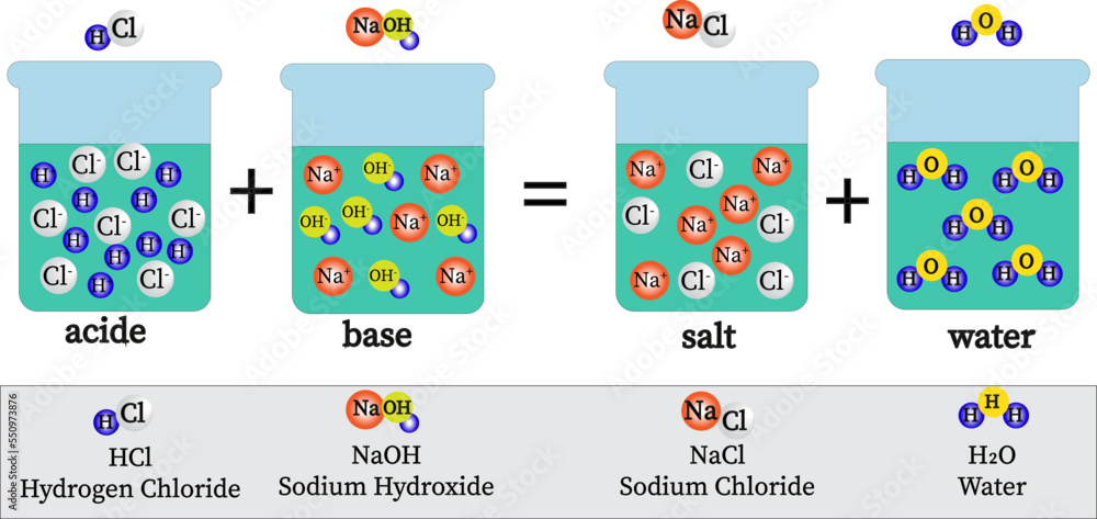 Illustration of chemical. An acid–base reaction is a chemical reaction ...