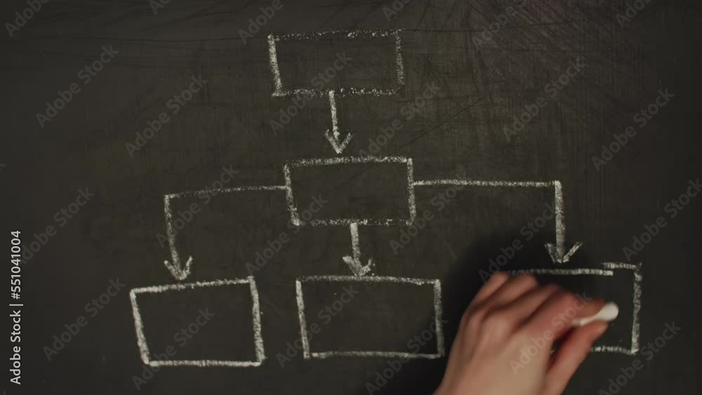 Hand drawn drawing of block diagram descriptioning action sequence ...