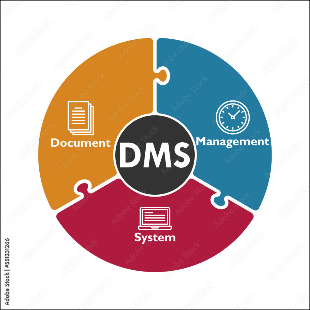 DMS - Document Management System acronym. business concept background ... DMS - Document Management System acronym. business concept background ...