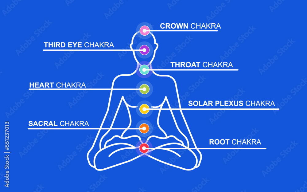 Human energy chakra system. Seven chakra system in human body ...