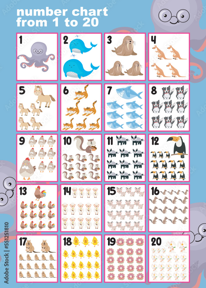 Learning numbers one to twenty. Educational poster counting numbers 1 ... Learning numbers one to twenty. Educational poster counting numbers 1 ...