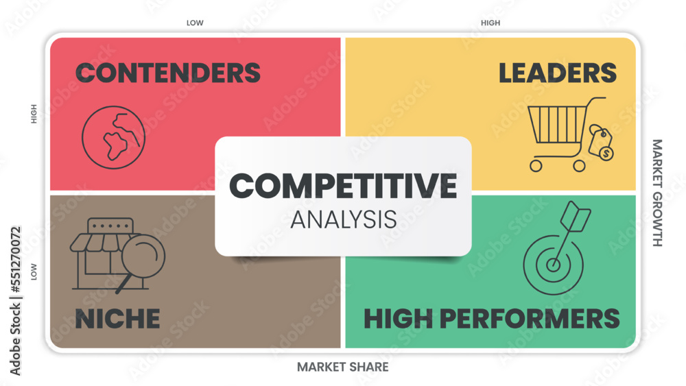 Vetor de Competitive Analysis infographic infographic presentation ...