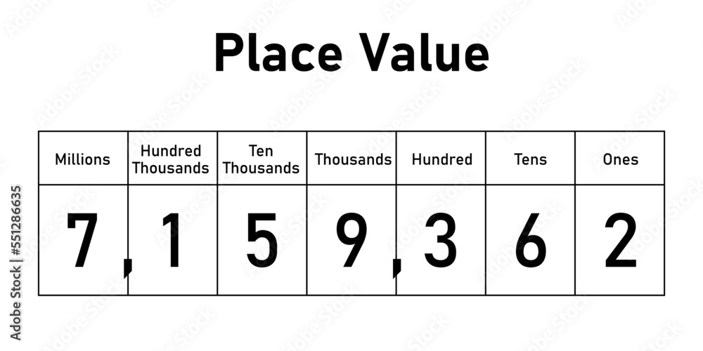 Place value chart in mathematics. Ones,tens, hundred, thousands, ten ... Place value chart in mathematics. Ones,tens, hundred, thousands, ten ...