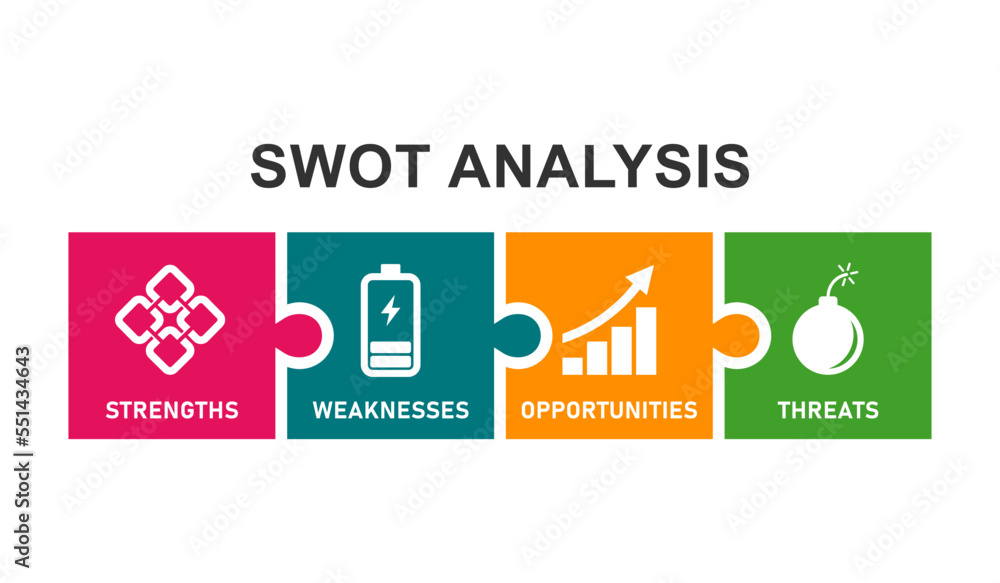 SWOT Analysis puzzle icon design banner. Suitable for business ...