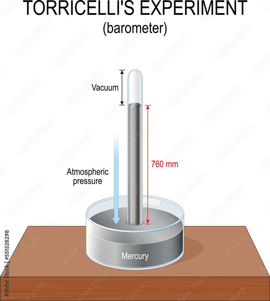 barometer. Torricelli experiment with mercury. Stock Vector | Adobe Stock