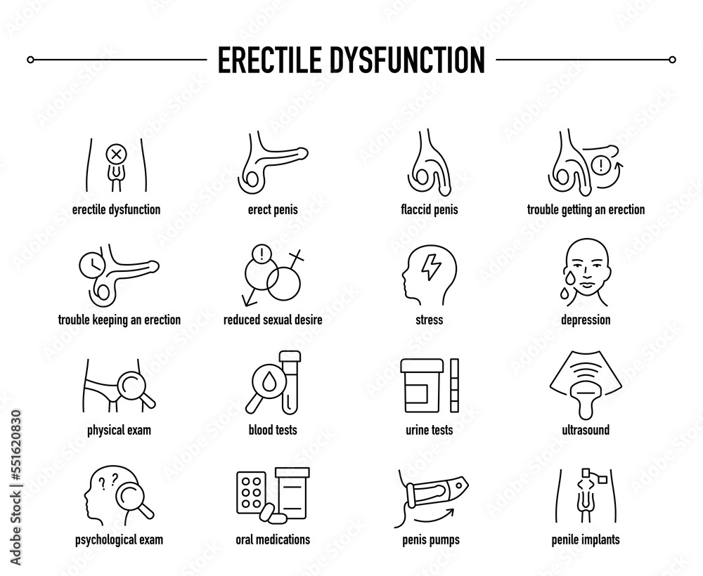 Dysfunctional Behavioral Symptoms