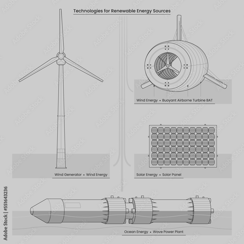 Renewable energy technologies infographics. Outline technical drawing ...