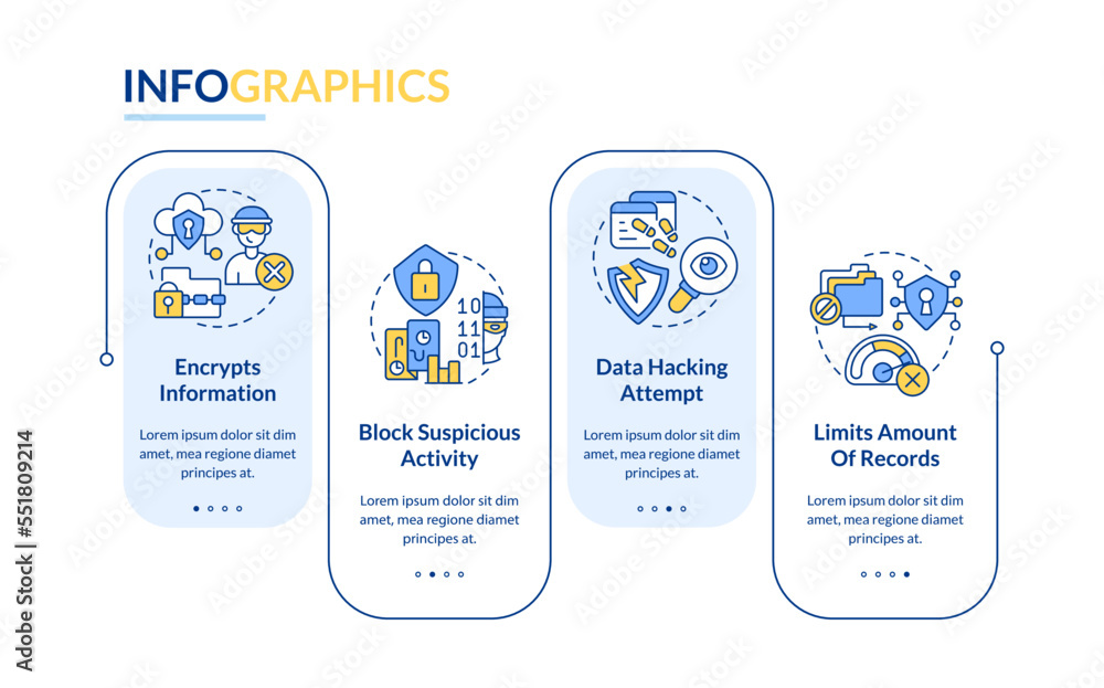 Customer identification prevents hacking rectangle infographic template ...