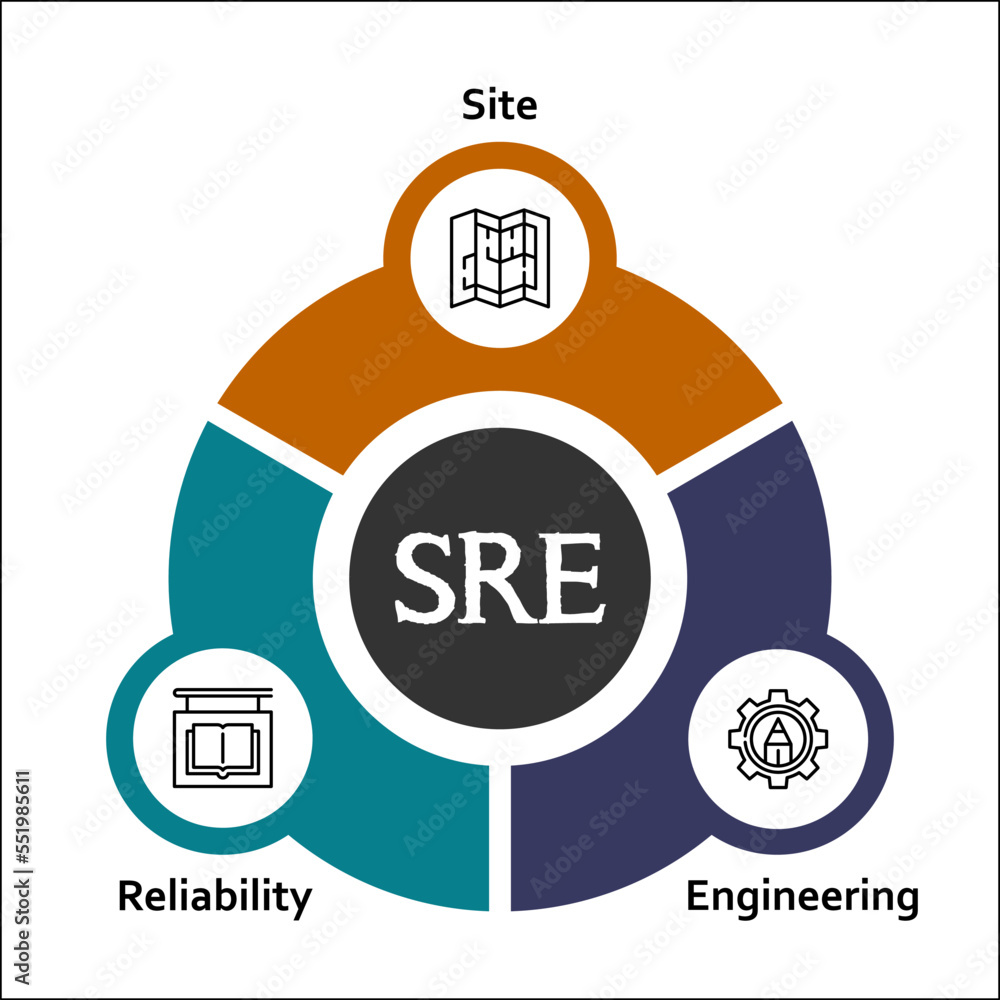 SRE - Site Reliability Engineering acronym. business concept background ... SRE - Site Reliability Engineering acronym. business concept background ...