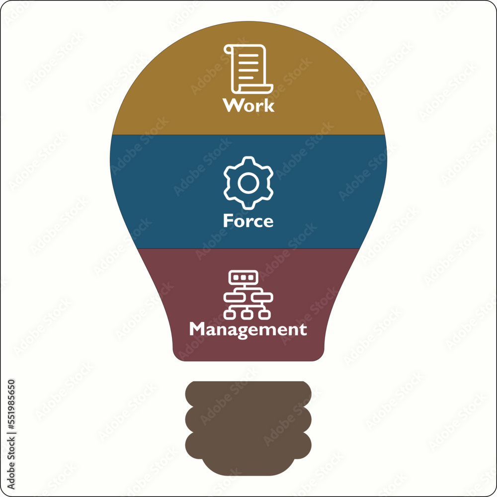 WFM - WorkForce Management acronym.business concept background. vector ...