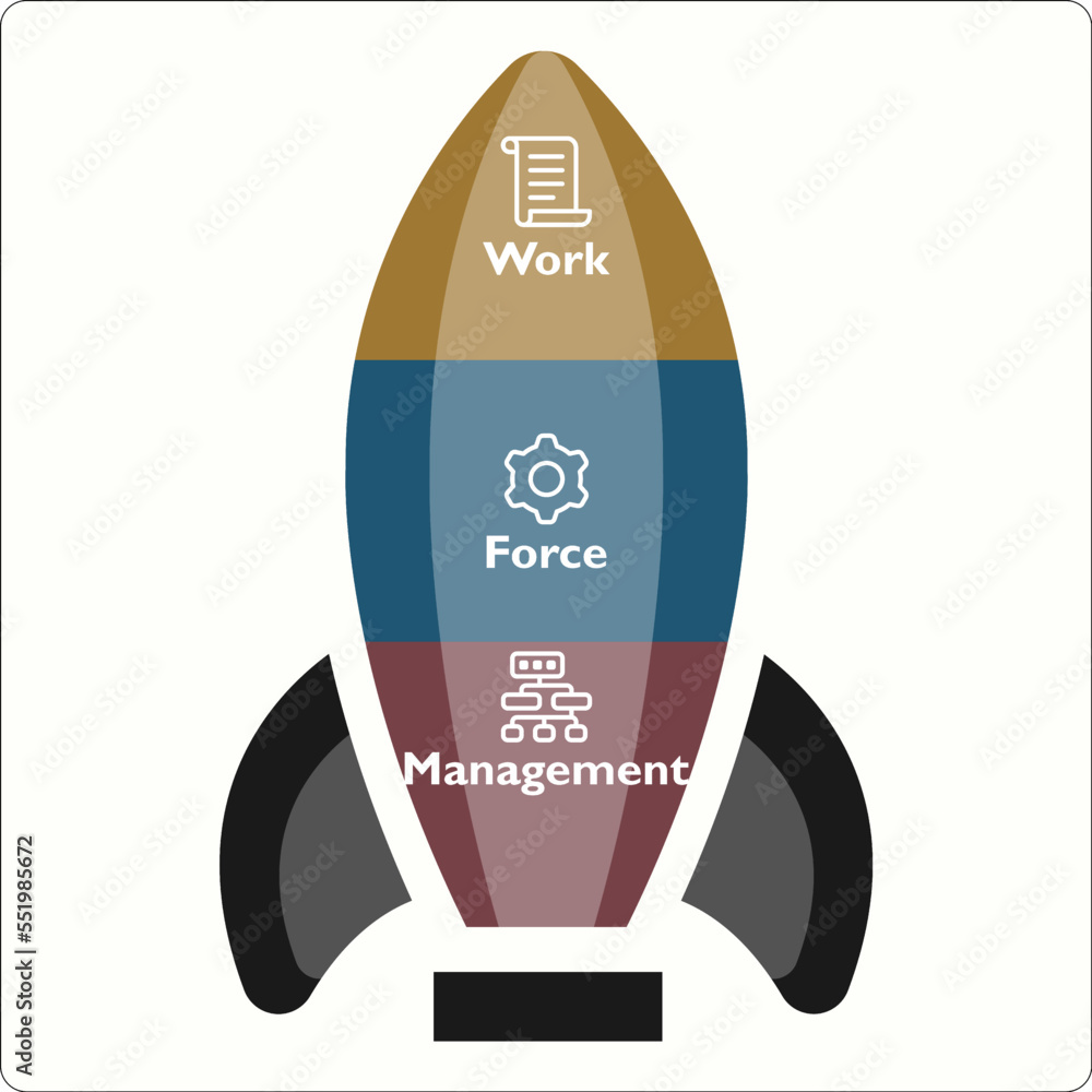 WFM - WorkForce Management acronym.business concept background. vector ...