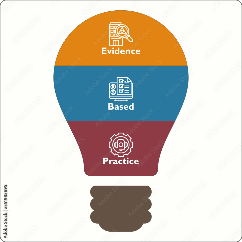 EBP Evidence-based practice acronym. vector illustration concept with keywords and icons ...