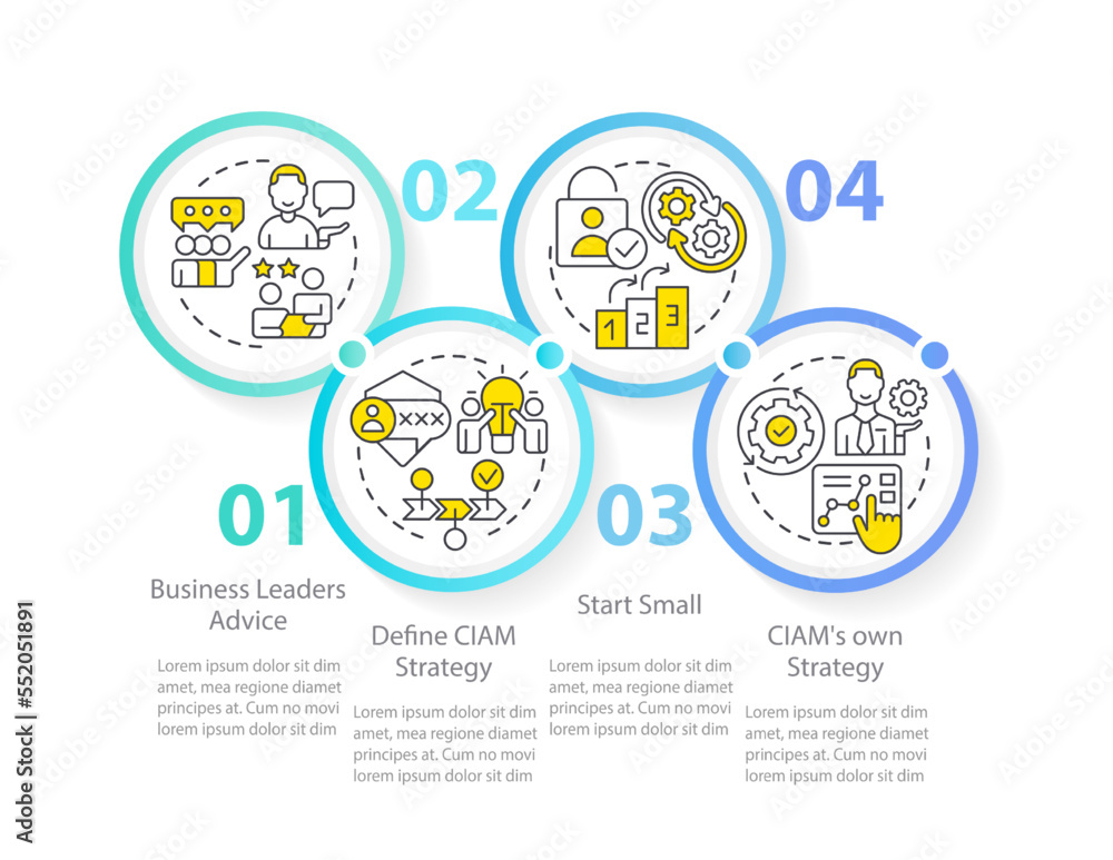 Implementing CIAM infographic template. Business optimization. Data ...